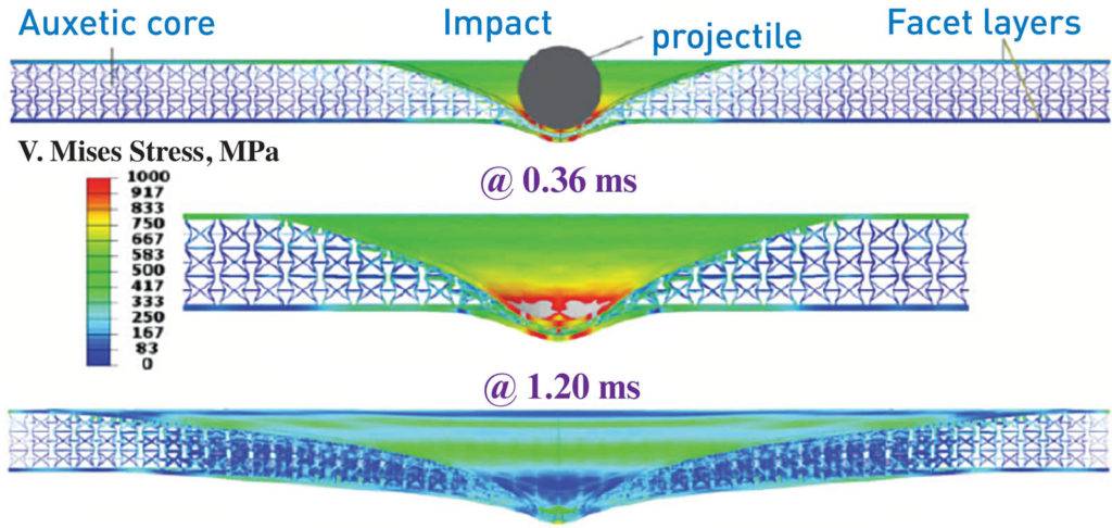 Stressed? Interactive textiles monitor humans and structures for ...